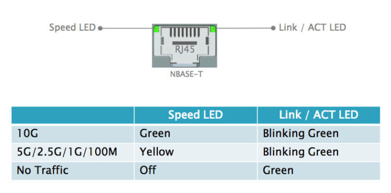 Connect 10G | Thunderbolt 3 | 10GbE – CalDigit