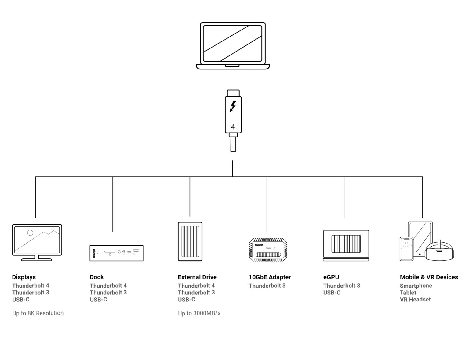 CalDigit | Thunderbolt 4 | USB 4 | Cable | 40Gb/s – CalDigit