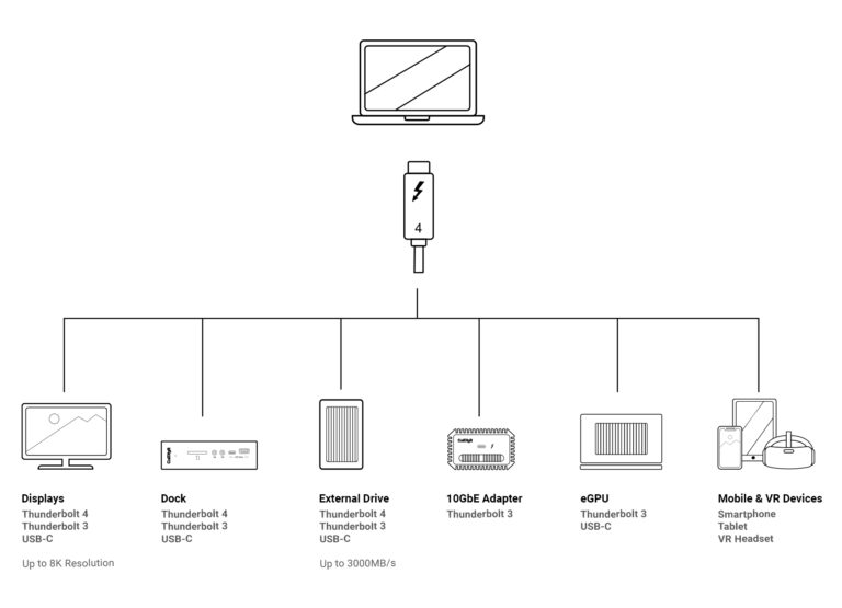 CalDigit | Thunderbolt 4 | USB 4 | Cable | 40Gb/s – CalDigit