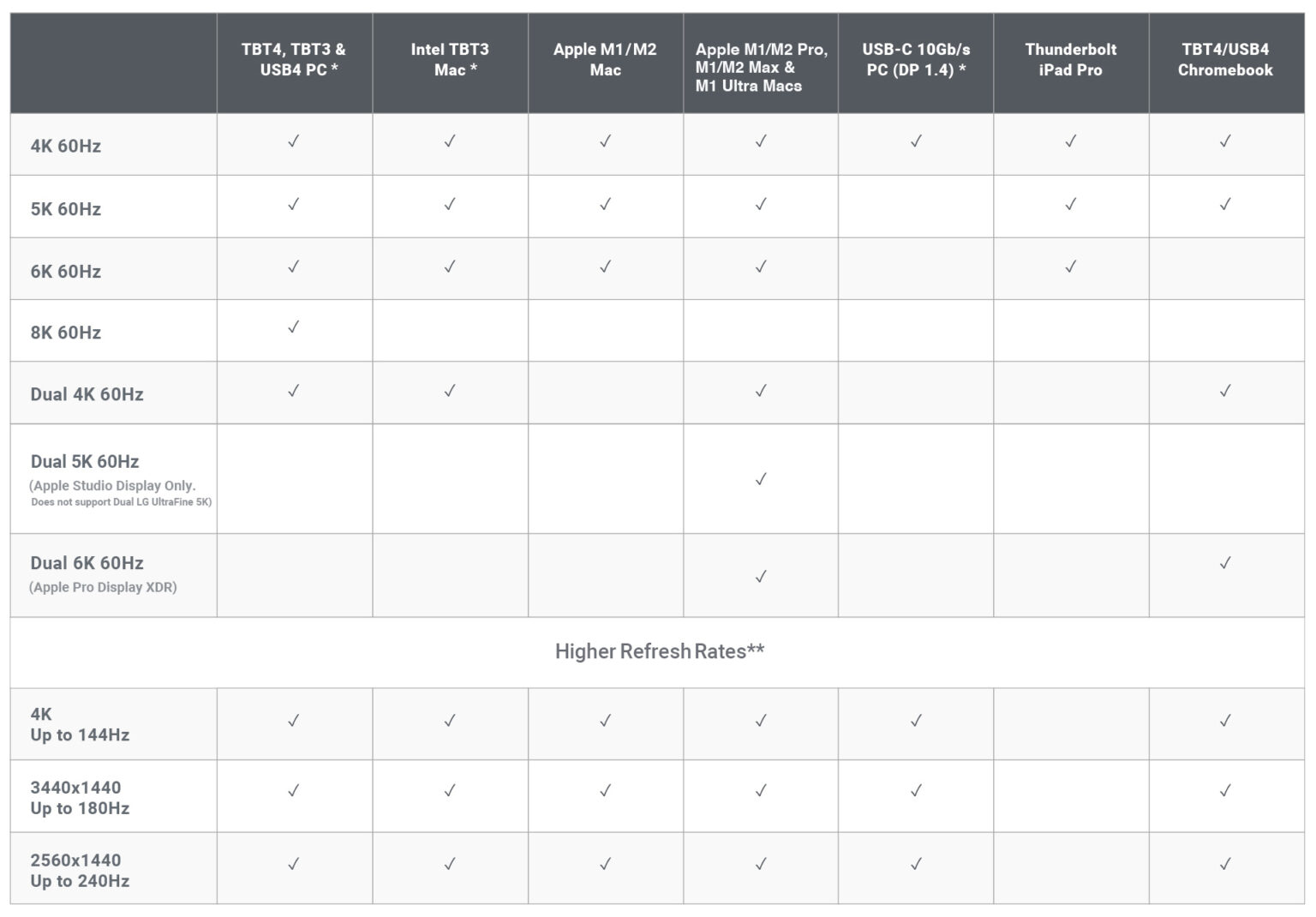 Thunderbolt 4 Dock | TS4 | CalDigit – CalDigit