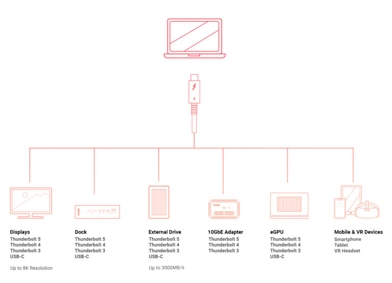 Thunderbolt 4 Pro Cable | CalDigit – CalDigit