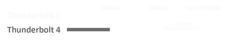 Thunderbolt 5 Dock | TS5 Plus | CalDigit – CalDigit