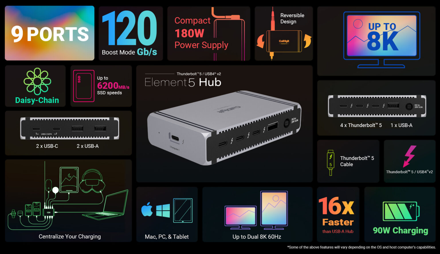 Thunderbolt 5 | USB4 | Element 5 Hub | CalDigit – CalDigit
