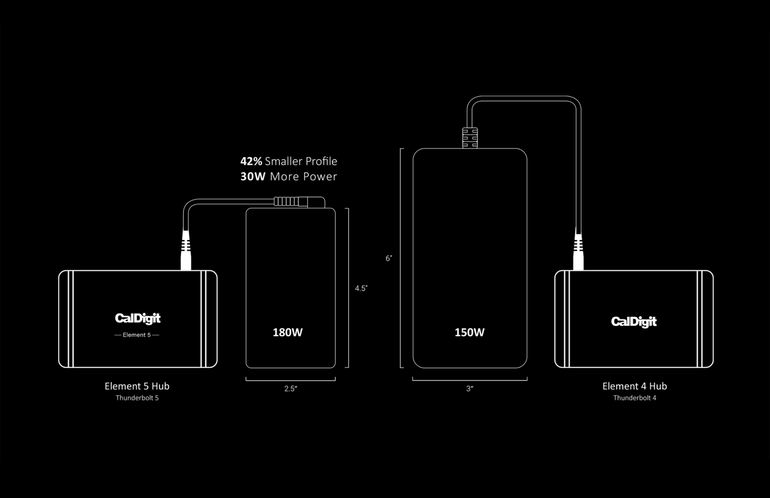 Thunderbolt 5 | USB4 | Element 5 Hub | CalDigit – CalDigit