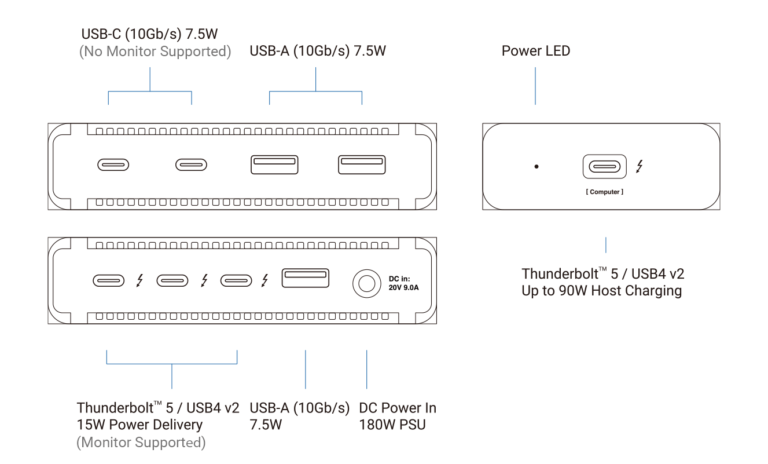 Thunderbolt 5 | USB4 | Element 5 Hub | CalDigit – CalDigit
