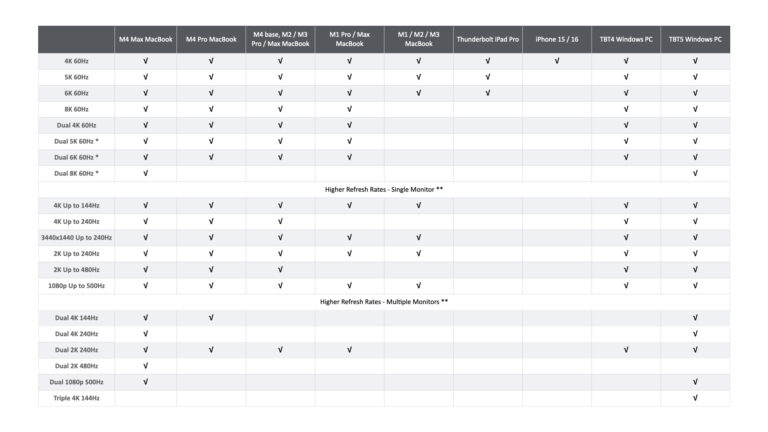 Thunderbolt 5 Dock | TS5 Plus | CalDigit – CalDigit