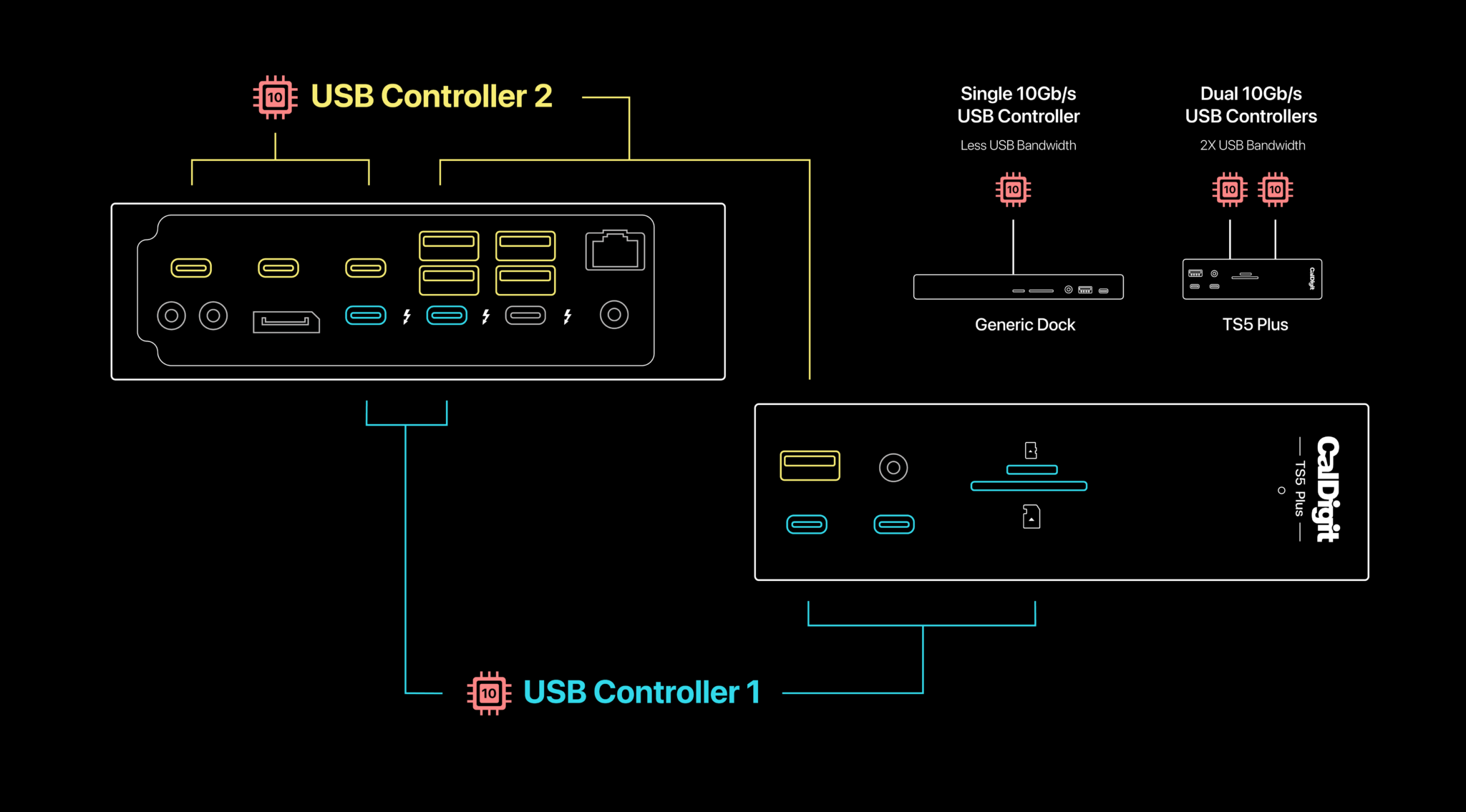 Thunderbolt 5 Dock | TS5 Plus | CalDigit – CalDigit