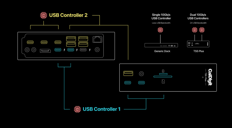 Thunderbolt 5 Dock | TS5 Plus | CalDigit – CalDigit