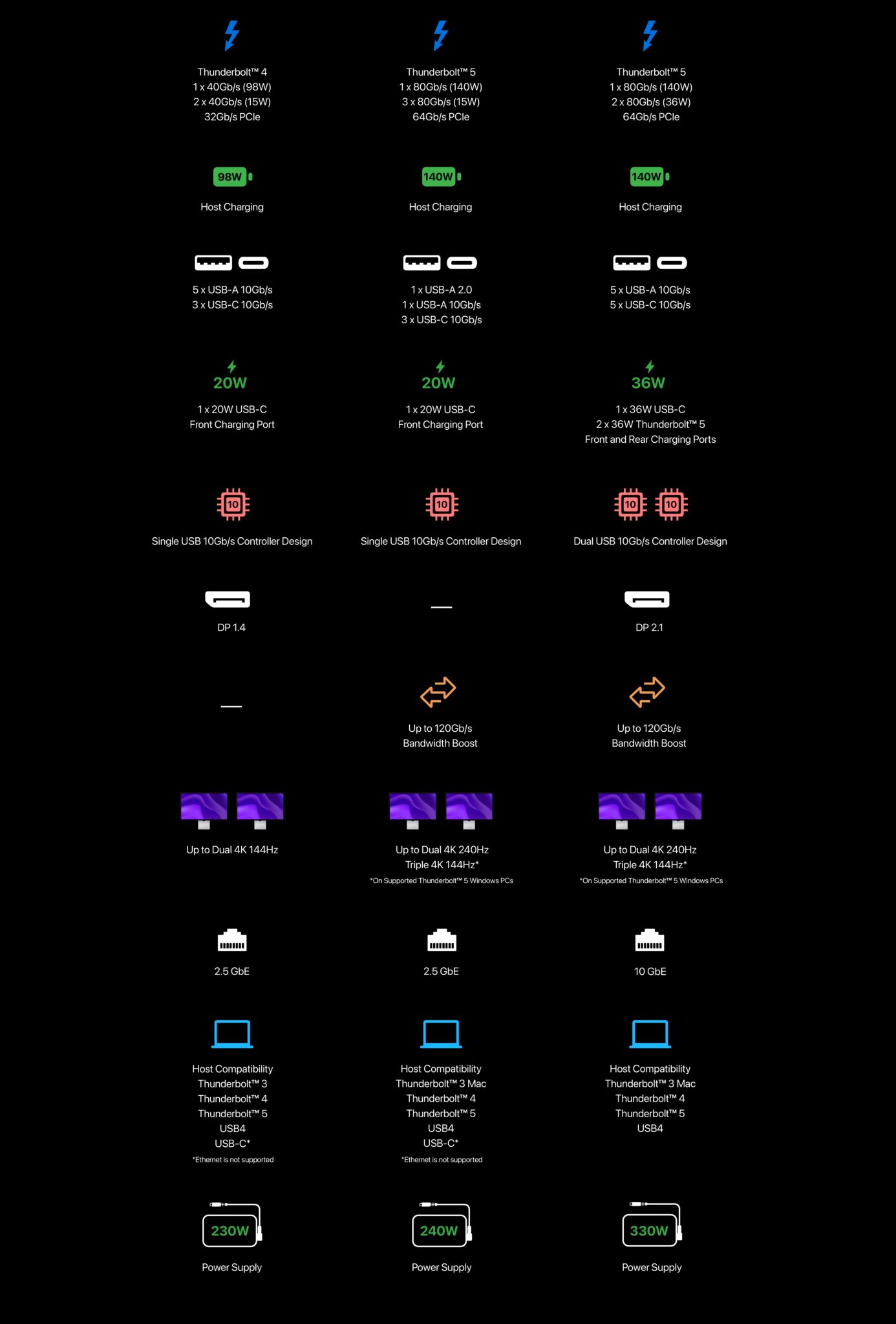 Compare Thunderbolt Stations – CalDigit