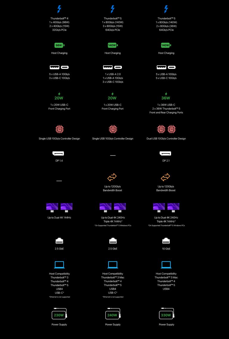 Compare Thunderbolt Stations – CalDigit
