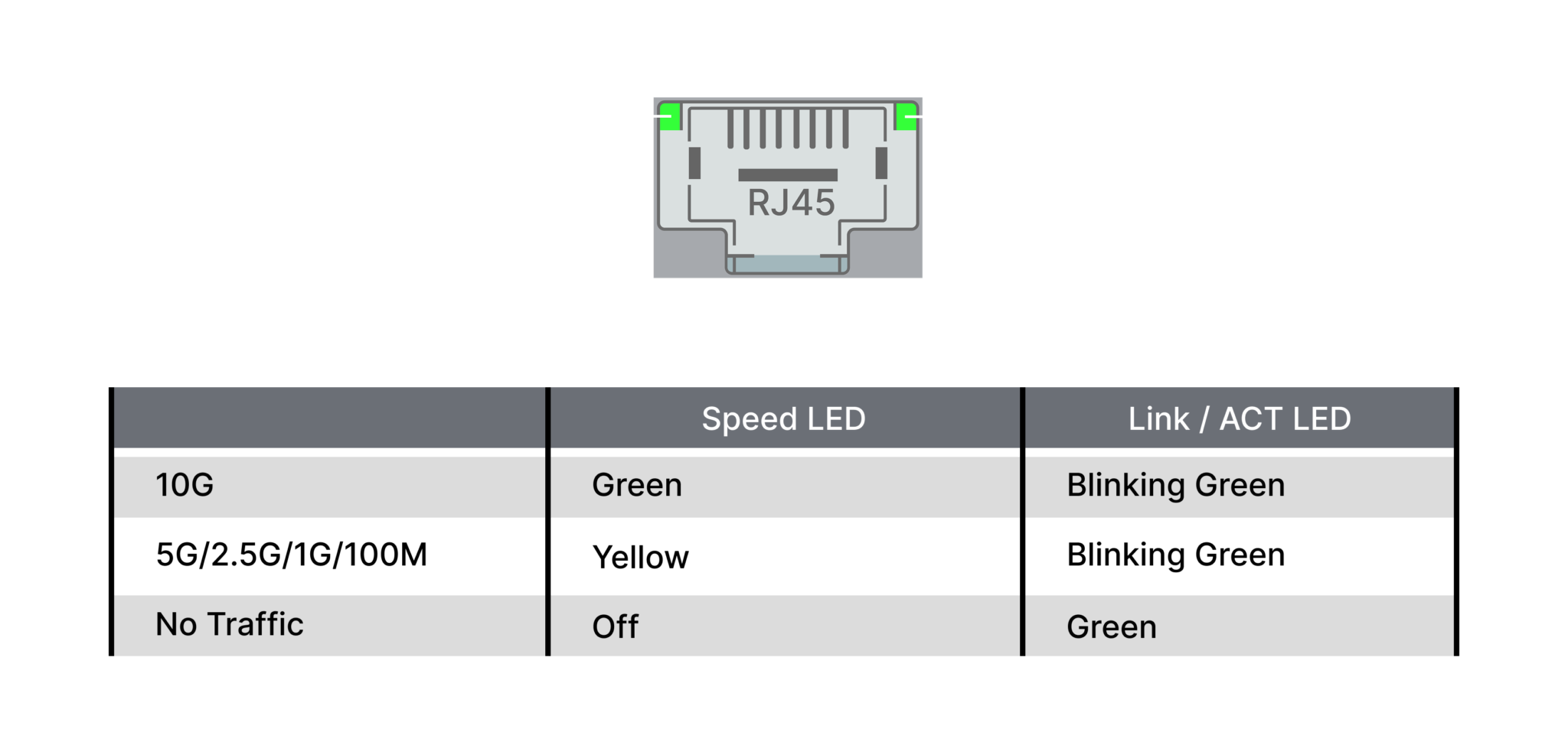 Connect-10G | Thunderbolt | 10GbE – CalDigit