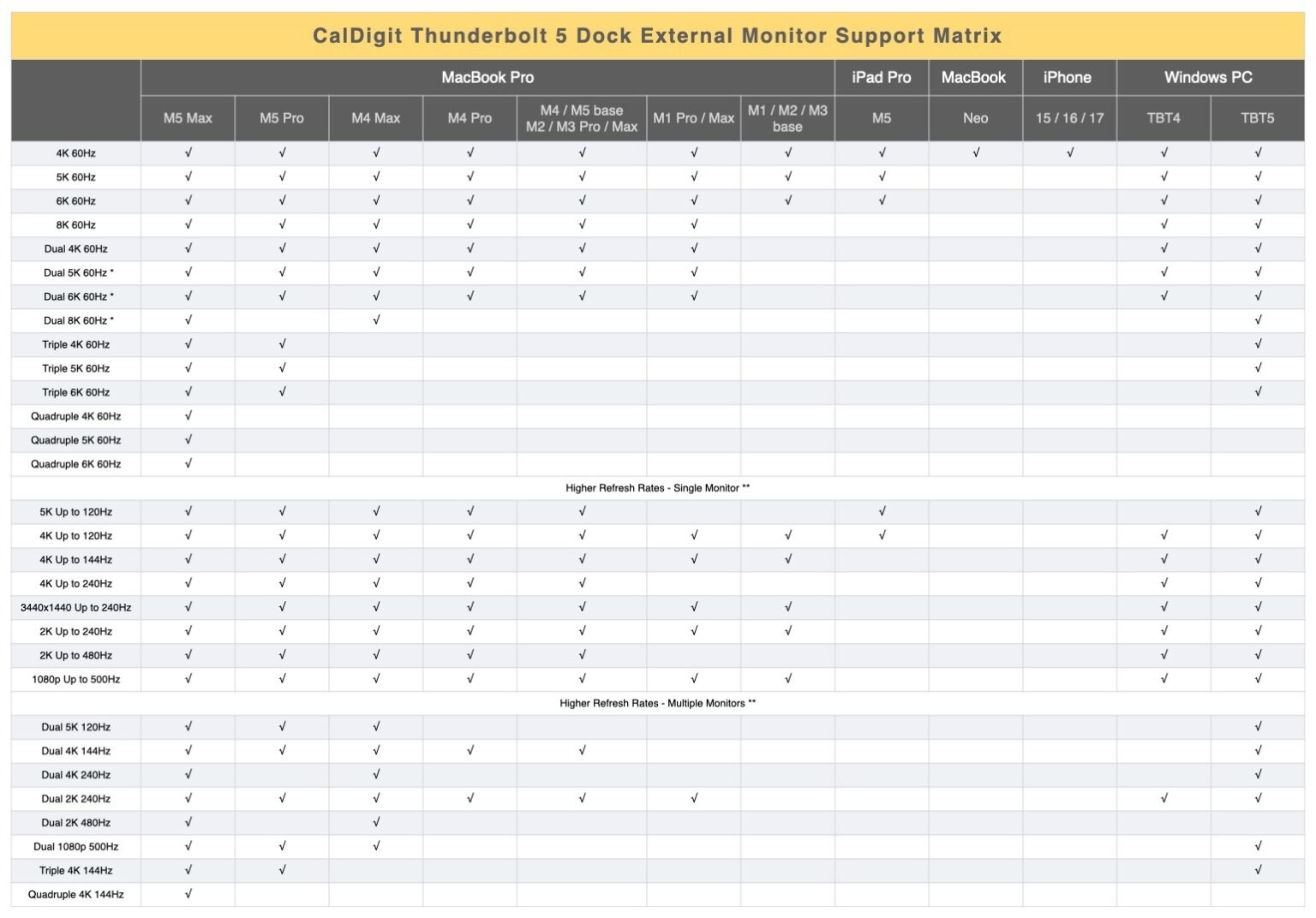 MacBook Multiple Monitor Support with CalDigit Thunderbolt Docks – CalDigit