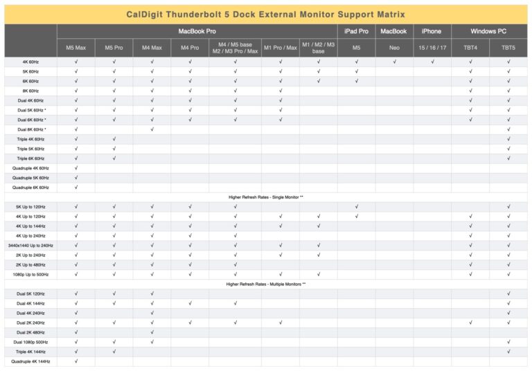 MacBook Multiple Monitor Support with CalDigit Thunderbolt Docks – CalDigit