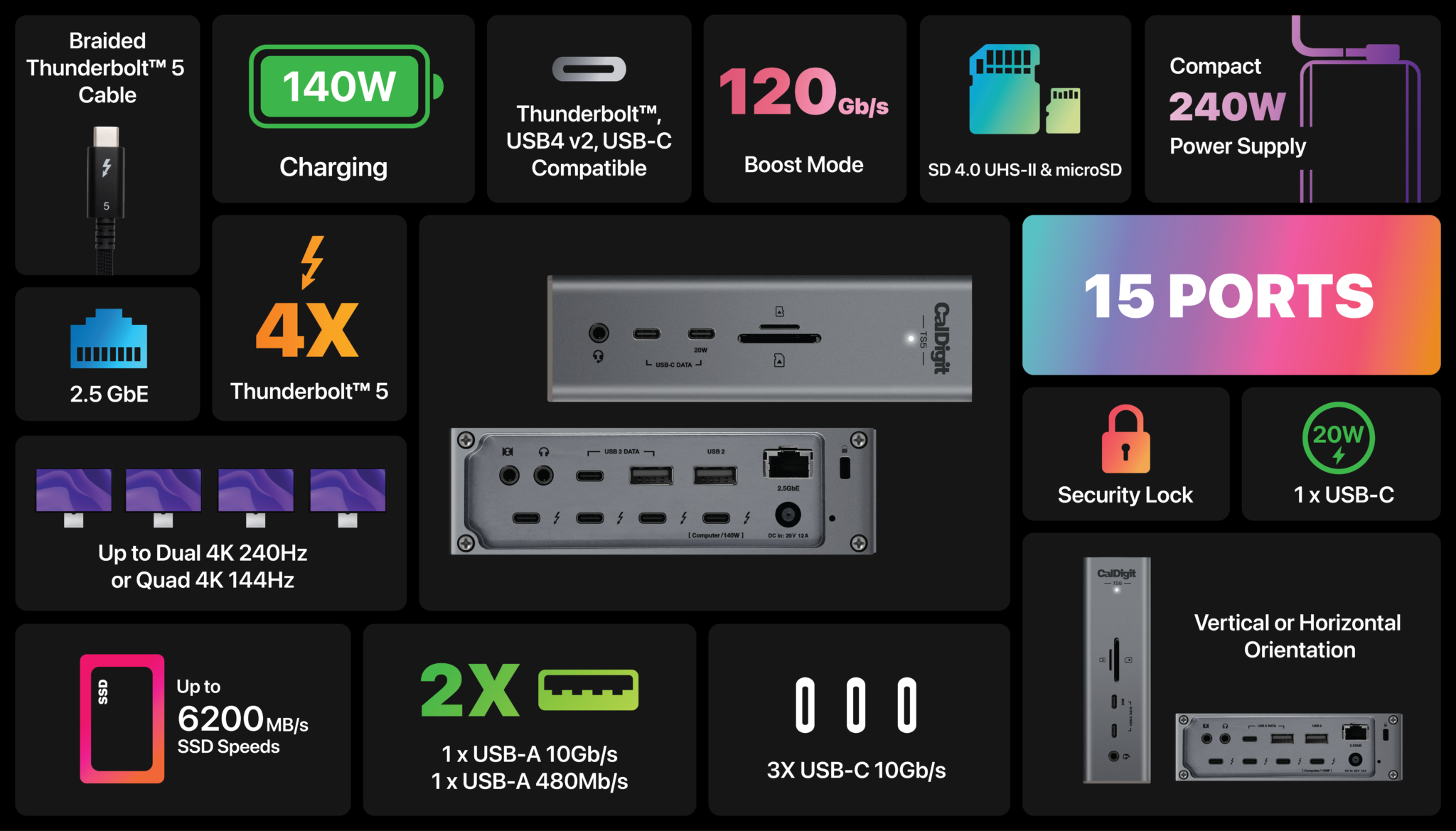 Thunderbolt 5 Dock | TS5 | 15 Ports | 140W Charging – CalDigit